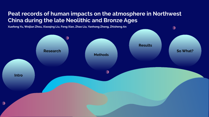 Human Impact on Atmosphere and Climate by Liz Kuhn on Prezi