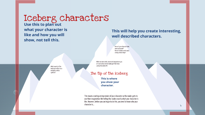 iceberg characters by Karl Lee on Prezi