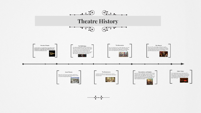 Primitive Theater by collyn knick on Prezi