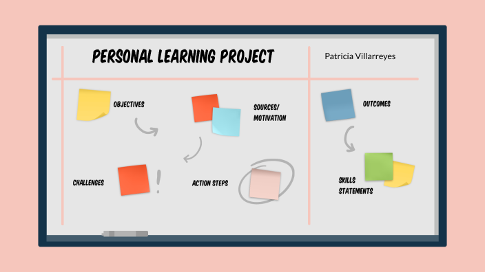 Personal Learning Project by Patricia Villarreyes on Prezi