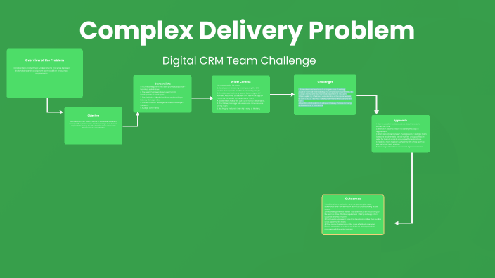 Complex Delivery Problem by Isabelle Coombes on Prezi