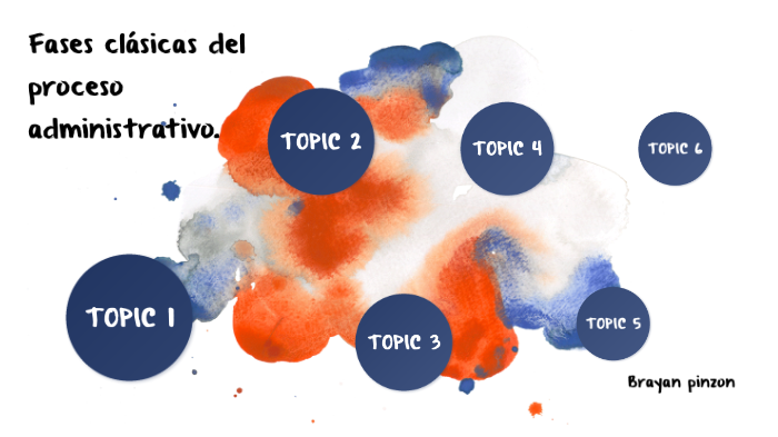 Fases clásicas del proceso administrativo by Brayan Alexis Pinzon ...