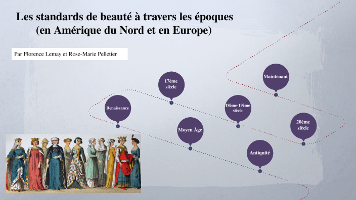 Les standards de beauté à travers les époques (en Amérique du Nord et ...