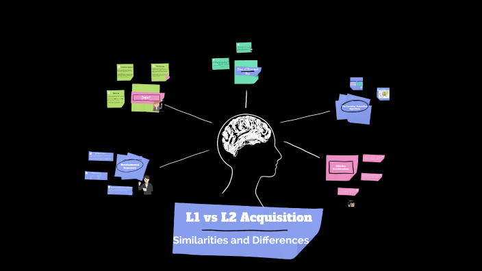 Discussing L1 vs L2 acquisition: similarities and differences. by assia ... Discussing L1 vs L2 acquisition: similarities and differences. by assia ...