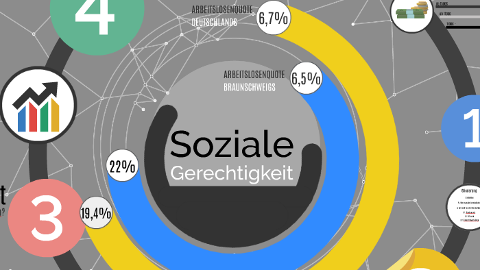 Soziale Gerechtigkeit by Lisa Schnelle on Prezi