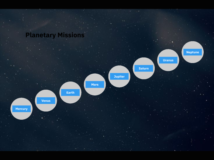 Planetary Missions by Jana Schroeder on Prezi