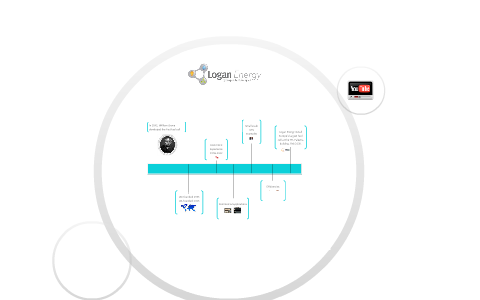 Fuel Cells - Logan Energy timeline by gordon watt on Prezi