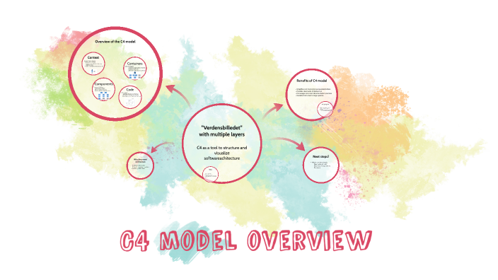 C4 model overview by Joe Jensen on Prezi