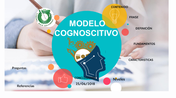 Tarea1. El modelo Cognoscitivo. by Guadalupe Velázquez Sánchez on Prezi
