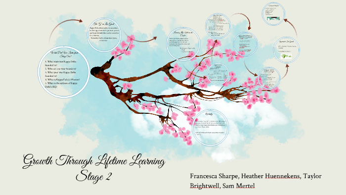 Growth Through Lifetime Learning by francesca Sharpe on Prezi
