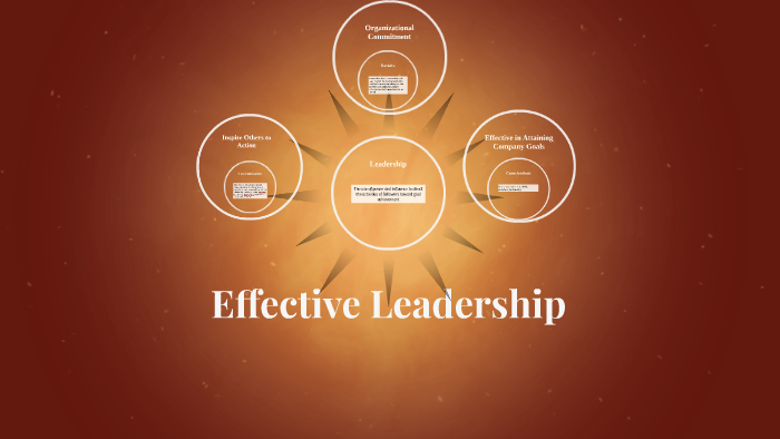How to tell if a leader is effective by Magda Rogala on Prezi