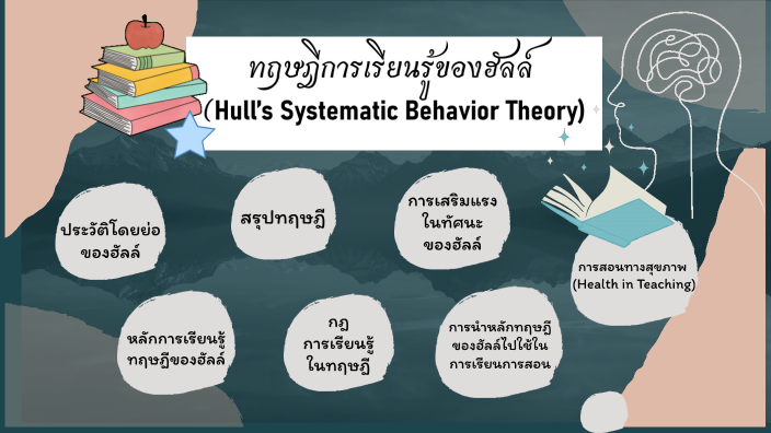 ทฤษฎีการเรียนรู้ของฮัลล์ (Hull’s Systematic Behavior Theory) by Miss ...