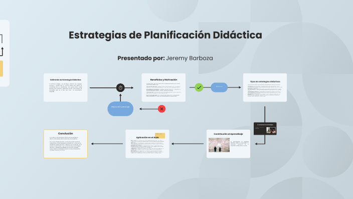 Estrategias de Planificación Didáctica by JEREMY JEISON BARBOZA ...