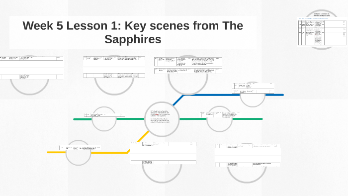 Week 5 Lesson 1: Key scenes from The Sapphires by Liam Brooks on Prezi