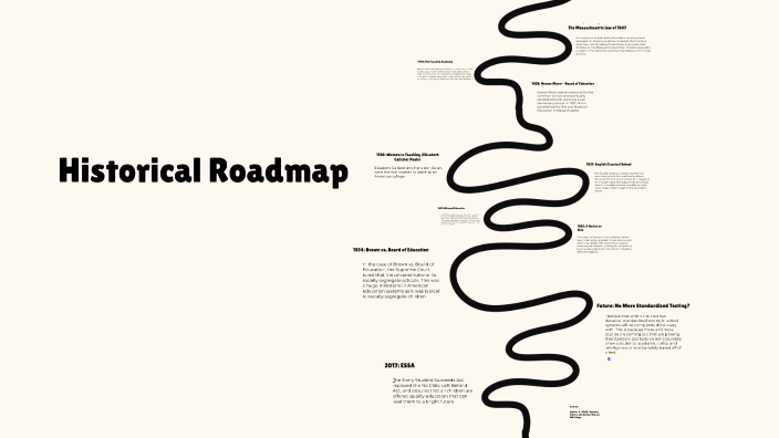 Historical Roadmap by Julia Galletti on Prezi