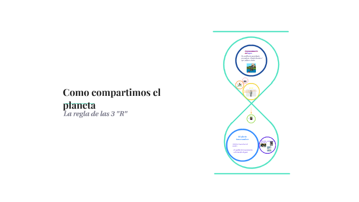 Como compartimos el planeta by Emilio Diaz on Prezi