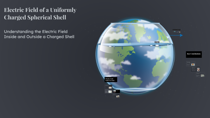 Electric Field of a Uniformly Charged Spherical Shell by Kavya P on Prezi