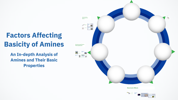 Factors Affecting Basicity of Amines by Roytrain on Prezi