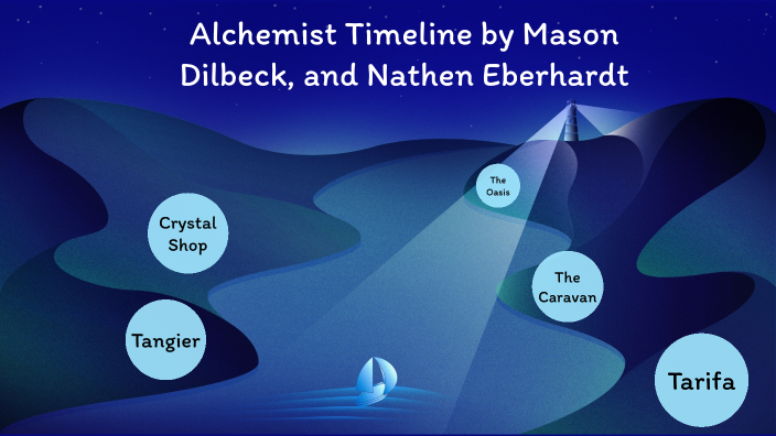 Alchemist Timeline by Mason Dilbeck on Prezi