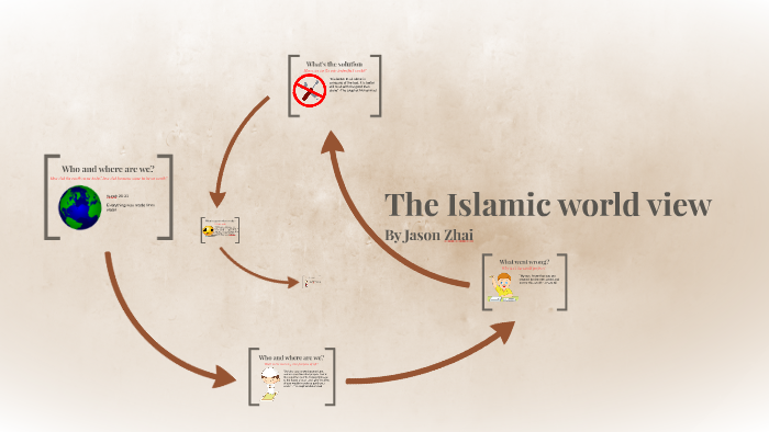The Islamic world view by on Prezi