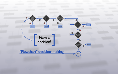 "Flow chart" decision-making by Steve Modugno on Prezi