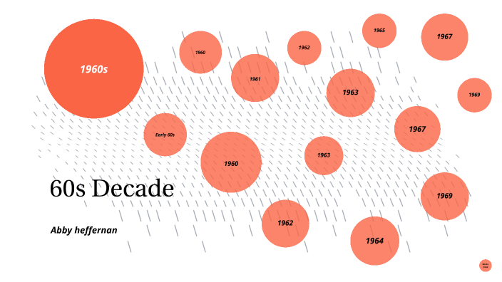 60s individual project by abby heffernan on Prezi