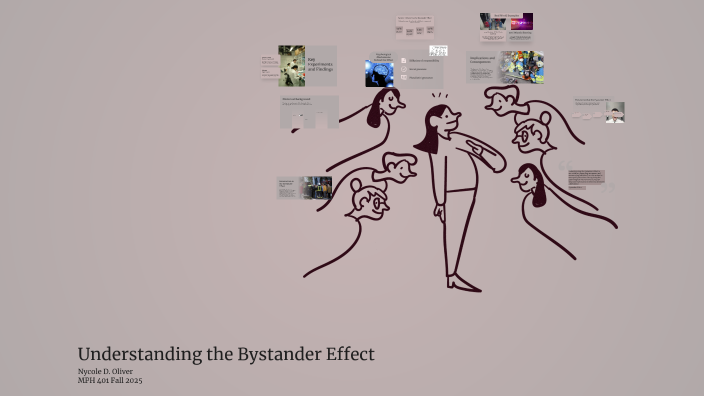 Understanding the Bystander Effect by Nycole Oliver on Prezi