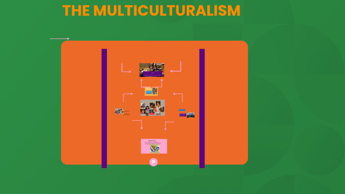 Mapa Mental by Chetor chetor chetor on Prezi