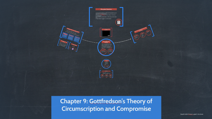 Ch. 9: Gottfredson's Theory - Circumscription by Santiago Maldonado