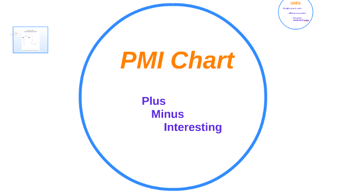 The PMI Chart by Grace Lawrence on Prezi