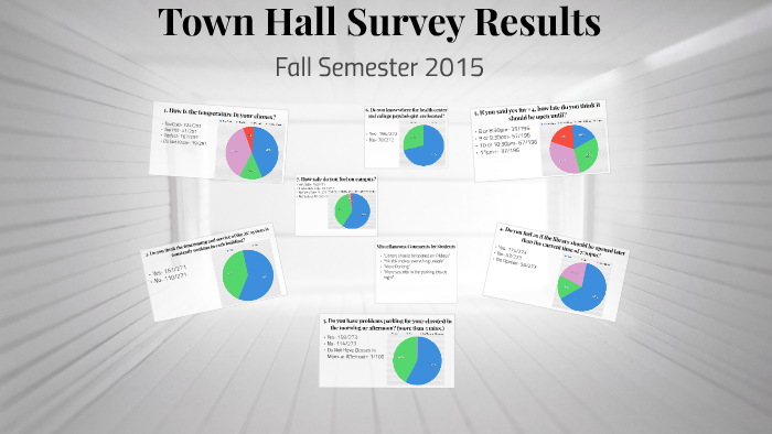 Town Hall Survey Results by Isabelle Chau on Prezi