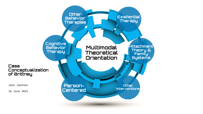 Theoretical Orientation by Anthony Jackson on Prezi