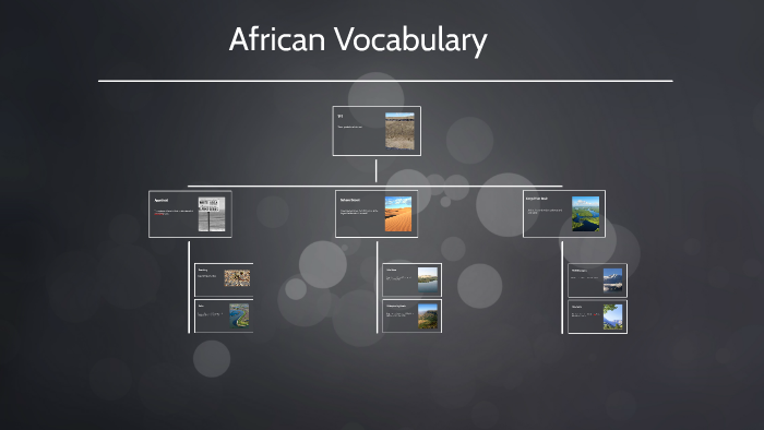African Vocabulary by jackson banda on Prezi