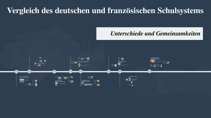 Vergleich des deutschen und französischen Schulsystems by Maria Vojtov ...