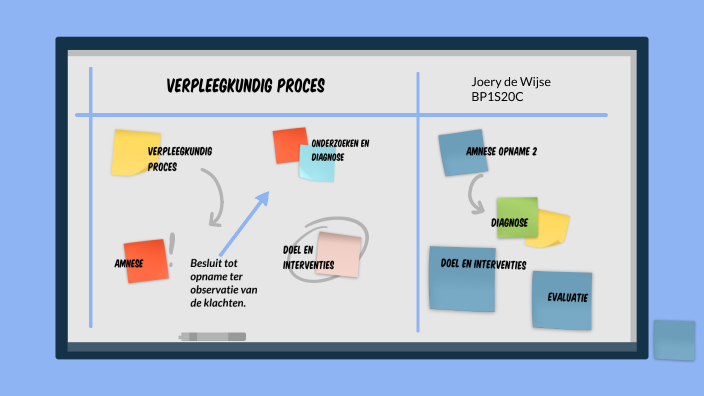 VPK proces casus Julian by Joery de Wijse on Prezi