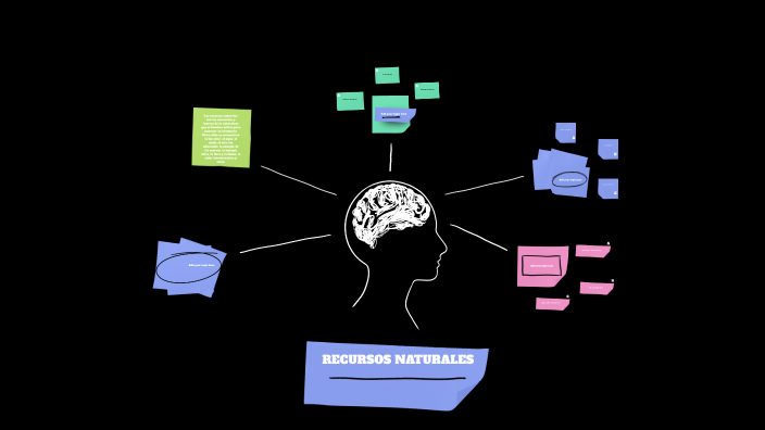 RECURSOS NATURALES by Pedro Zepeda Caliz on Prezi