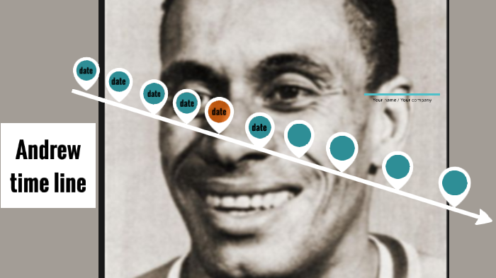 andrew's copy of the timeline by Rehaan Hamid - Gordon Graydon Sr PS ...