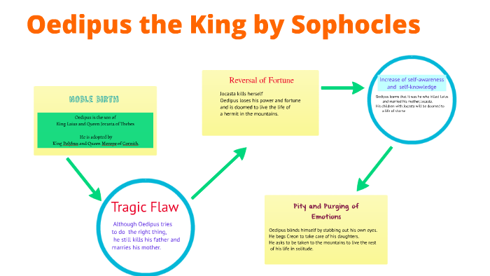 Oedipus the King by Sophocles by Mary Demski on Prezi