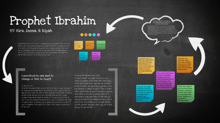 Islamic Project - Prophet Ibrahim by Riyah Asad on Prezi