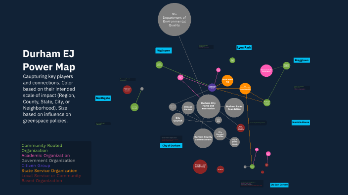 Durham City EJ Power Map by P3 Durham on Prezi