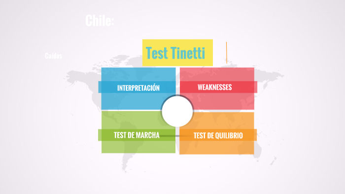 Test tinetti by Daniela Aravena Carvajal on Prezi