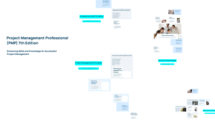 Project Management Professional (PMP) 7th Edition by Eng Ali Nasser PMP ...