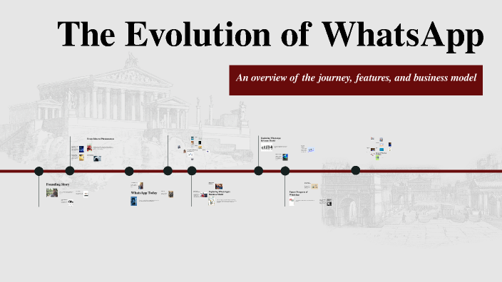 The Evolution of WhatsApp by Crackers Chips on Prezi