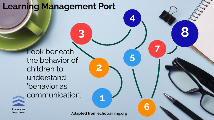 What lies beneath the behavior? by Yvonne Farrell on Prezi