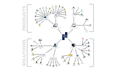 ISVG with PNGs by Aaron Nelson on Prezi