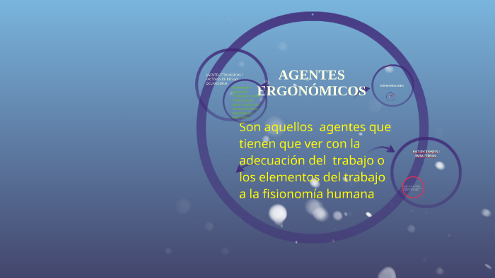 AGENTES ERGONÓMICOS by Paoola Lb on Prezi