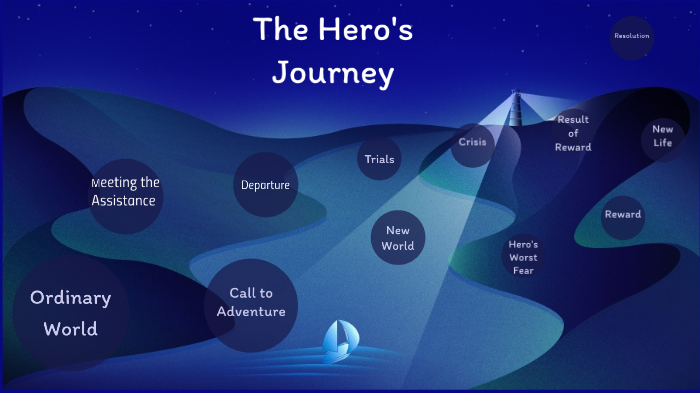 The Hero's Journey- The Lion King by Jaylah King on Prezi