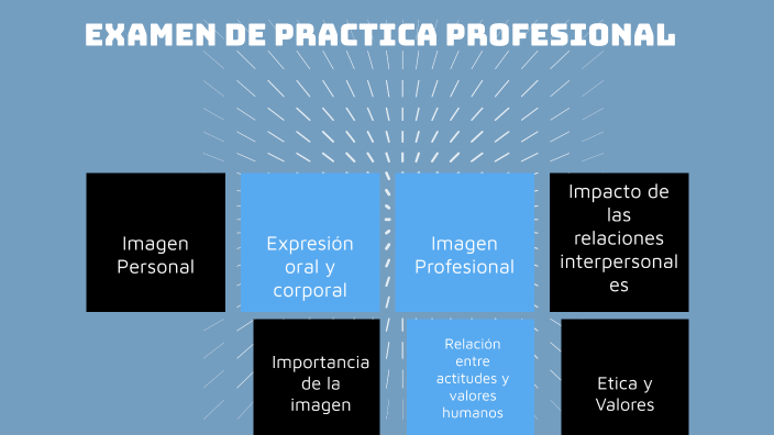 Examen de practica profesional by Adrián Guerra on Prezi