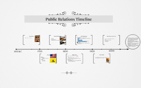 Public Relations Timeline by Jake Kunkel on Prezi