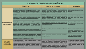 Tabla informativa by Karla Gonzalez Segura on Prezi Design